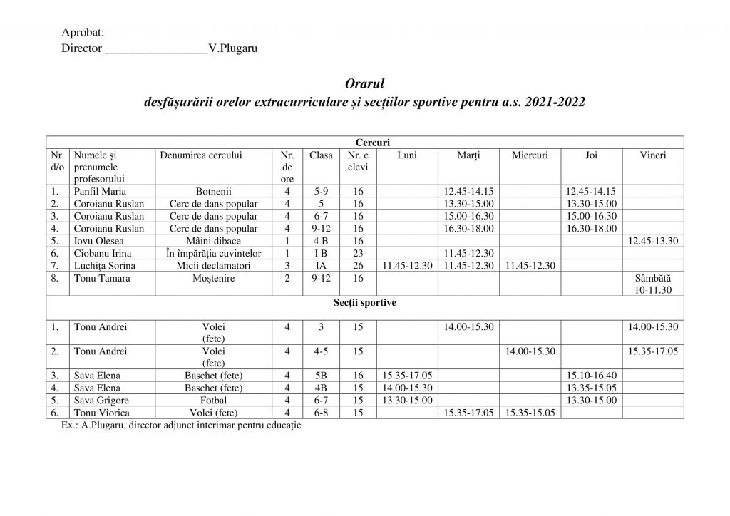 Orarul cercurilor | Liceul Teoretic "Aurel David" satul Bardar, raionul ...