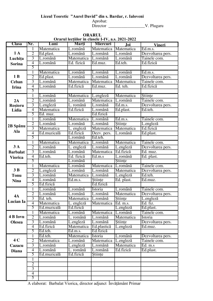 Orarul cercurilor | Liceul Teoretic "Aurel David" satul Bardar, raionul ...